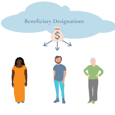 The Importance of TOD Designation | SAS Financial Advisors, LLC